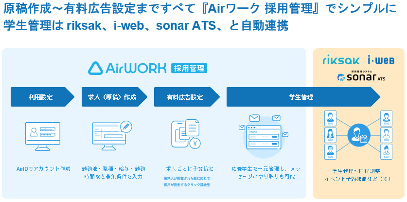 リクナビ（2027卒以降）｜人事ラボ｜人と企業との関係を考えるサイト